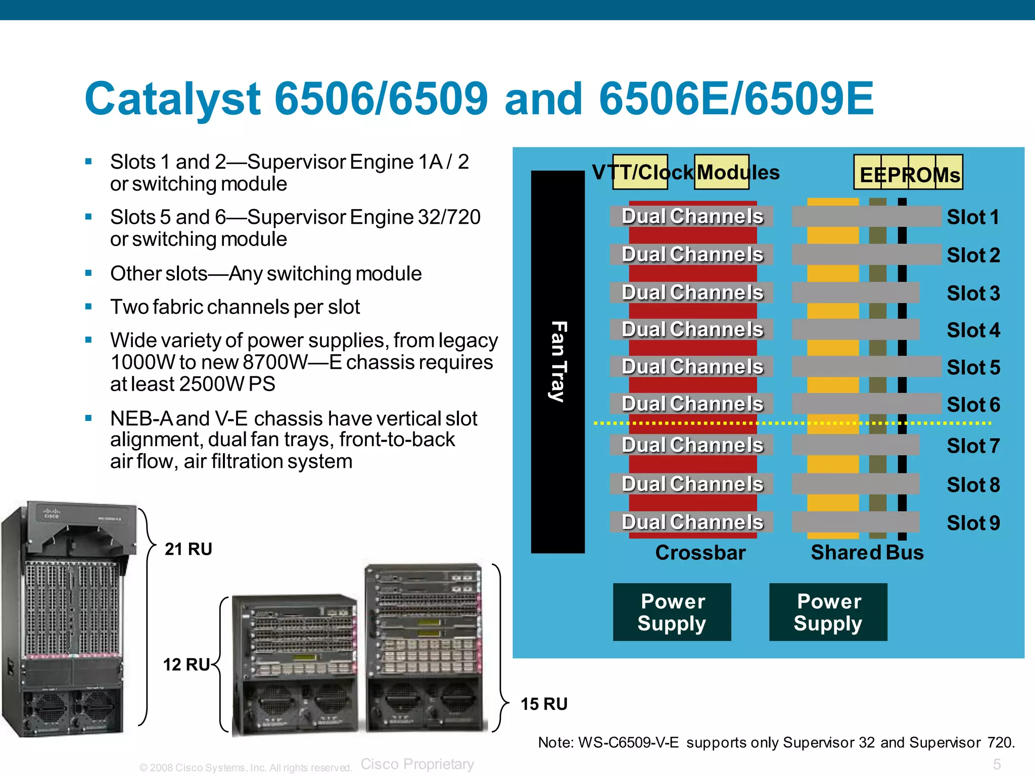 Cisco Catalyst 6500 Technical Deep Dive.pdf