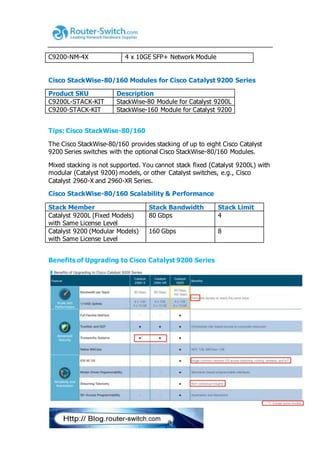 Cisco catalyst 9200 series platform spec, licenses, transition guide | PDF