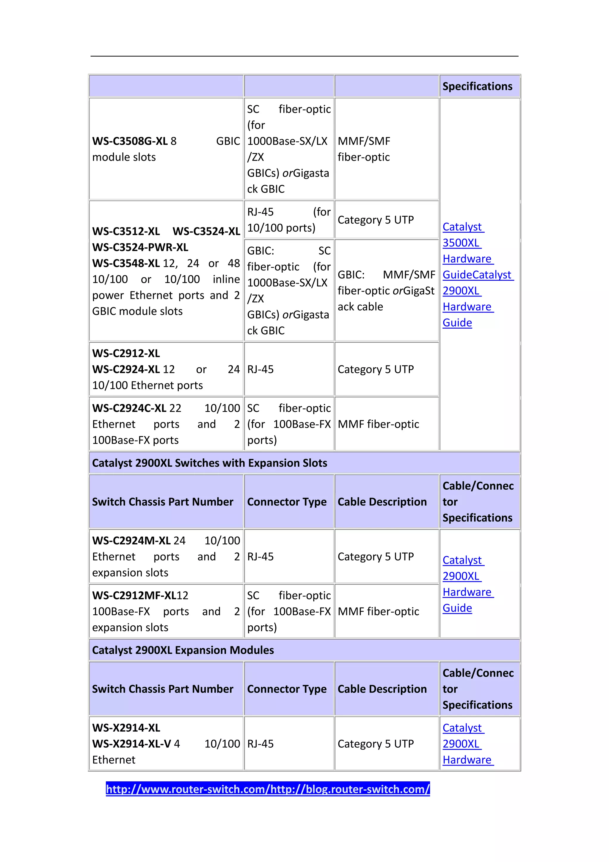 Cisco catalyst switch cable, connector, and ac power cord guide | DOCX