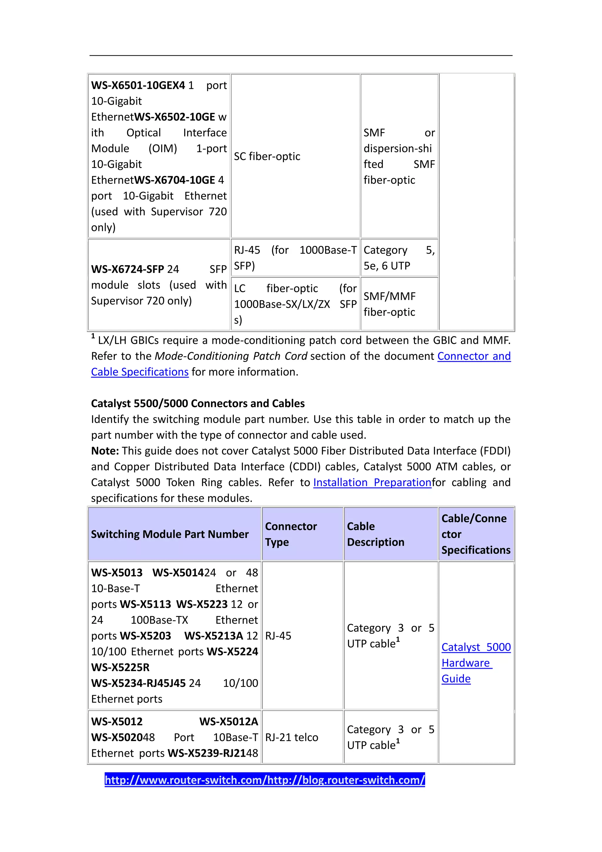 Cisco catalyst switch cable, connector, and ac power cord guide | DOCX