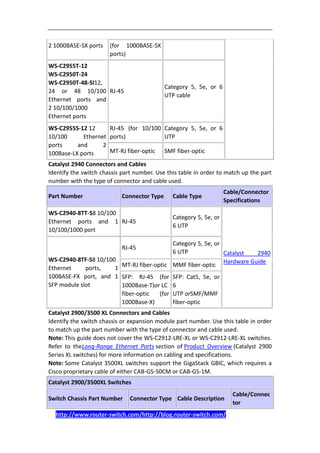 Cisco catalyst switch cable, connector, and ac power cord guide | DOCX