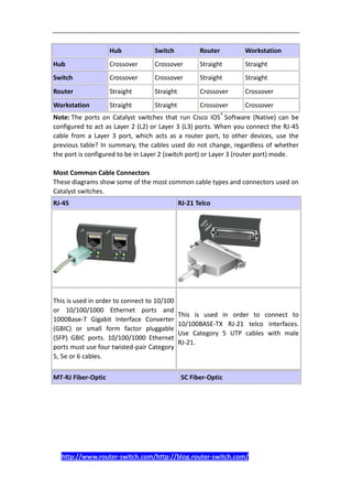 Cisco catalyst switch cable, connector, and ac power cord guide | DOCX
