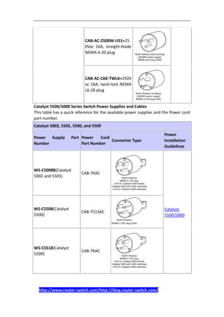 Cisco catalyst switch cable, connector, and ac power cord guide | DOCX