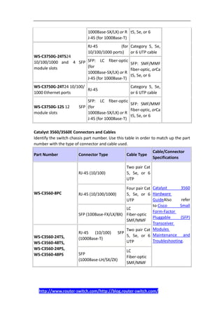 Cisco catalyst switch cable, connector, and ac power cord guide | DOCX