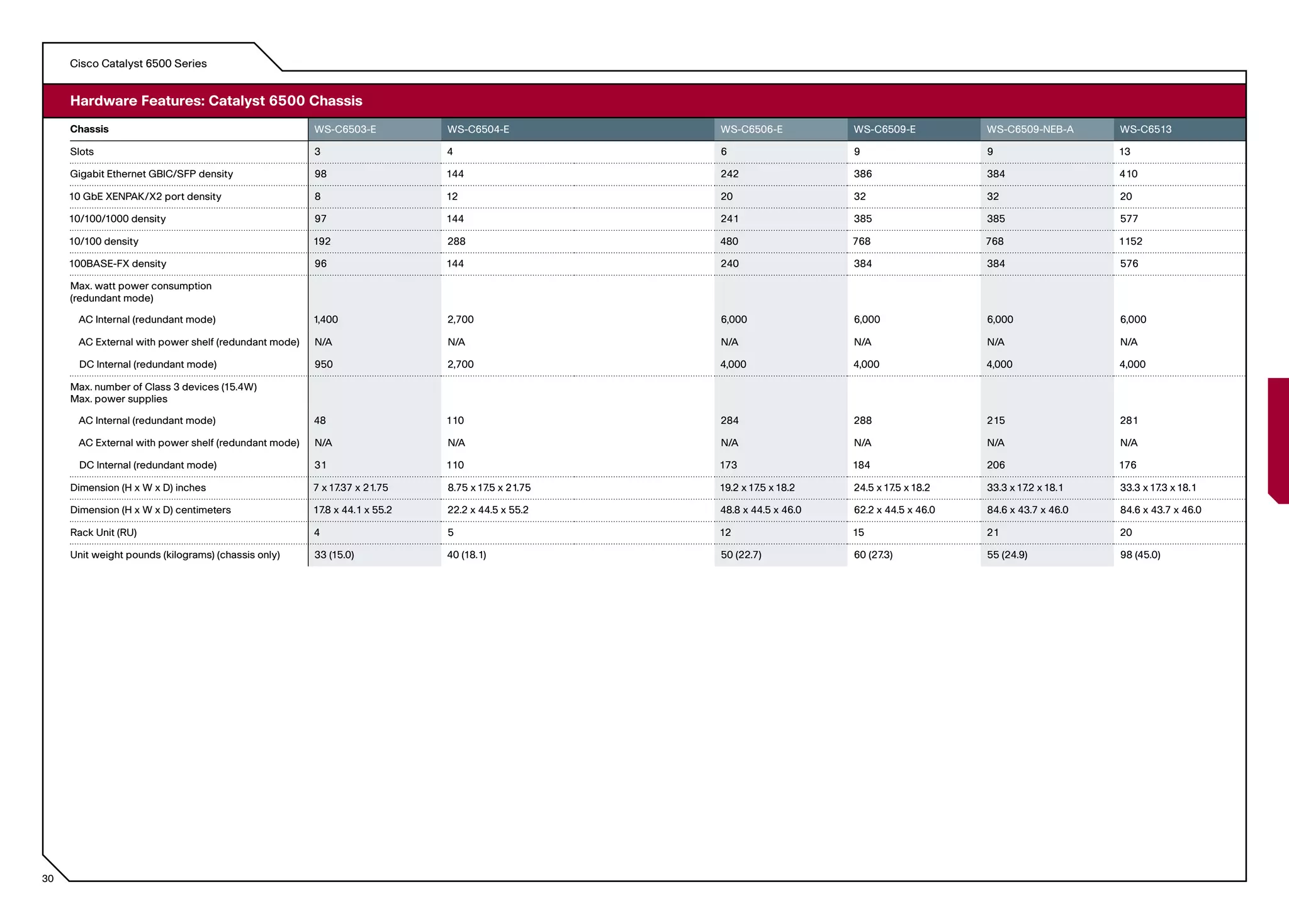 Cisco catalyst switch_guide | PDF