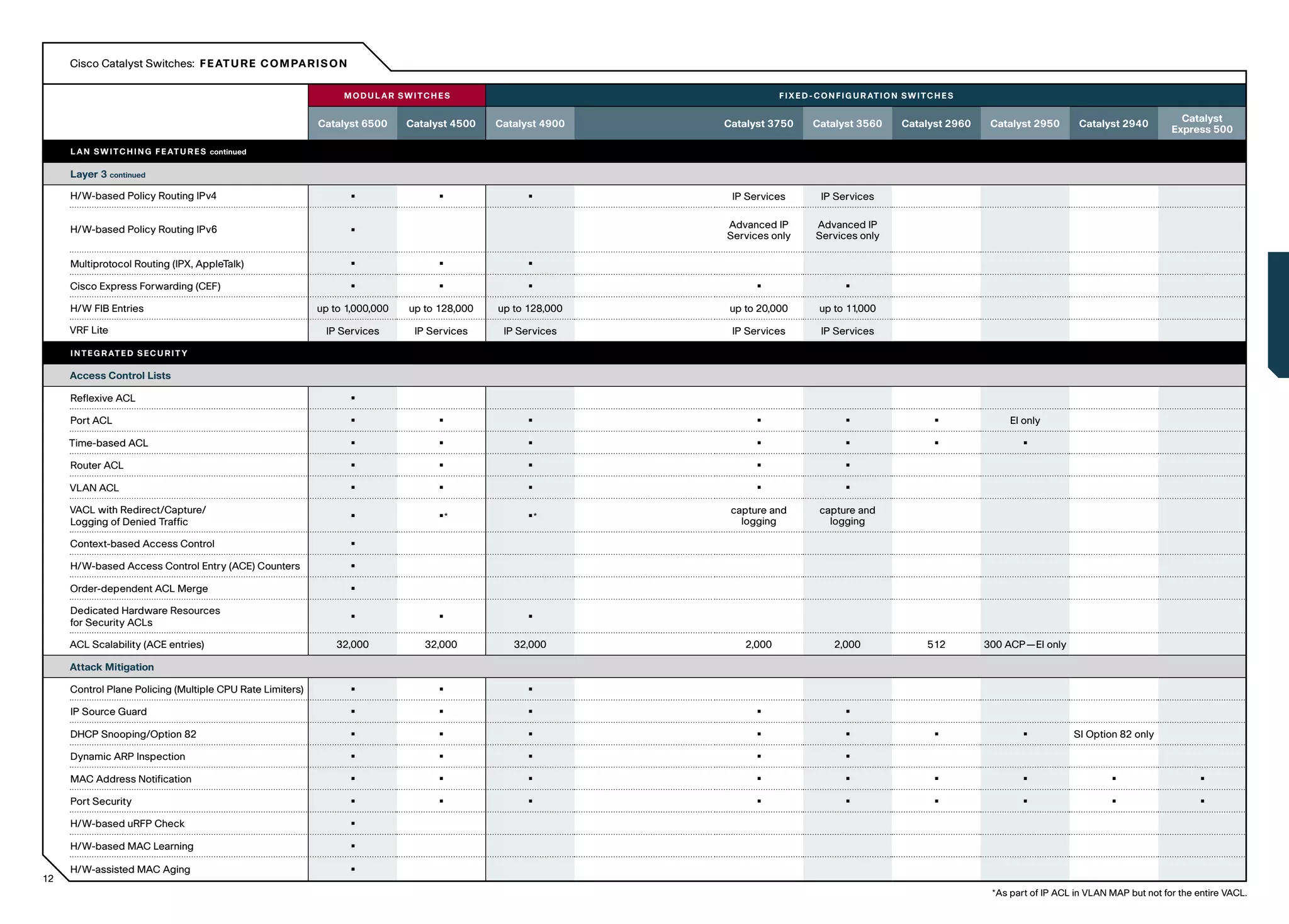 Cisco catalyst switch_guide | PDF