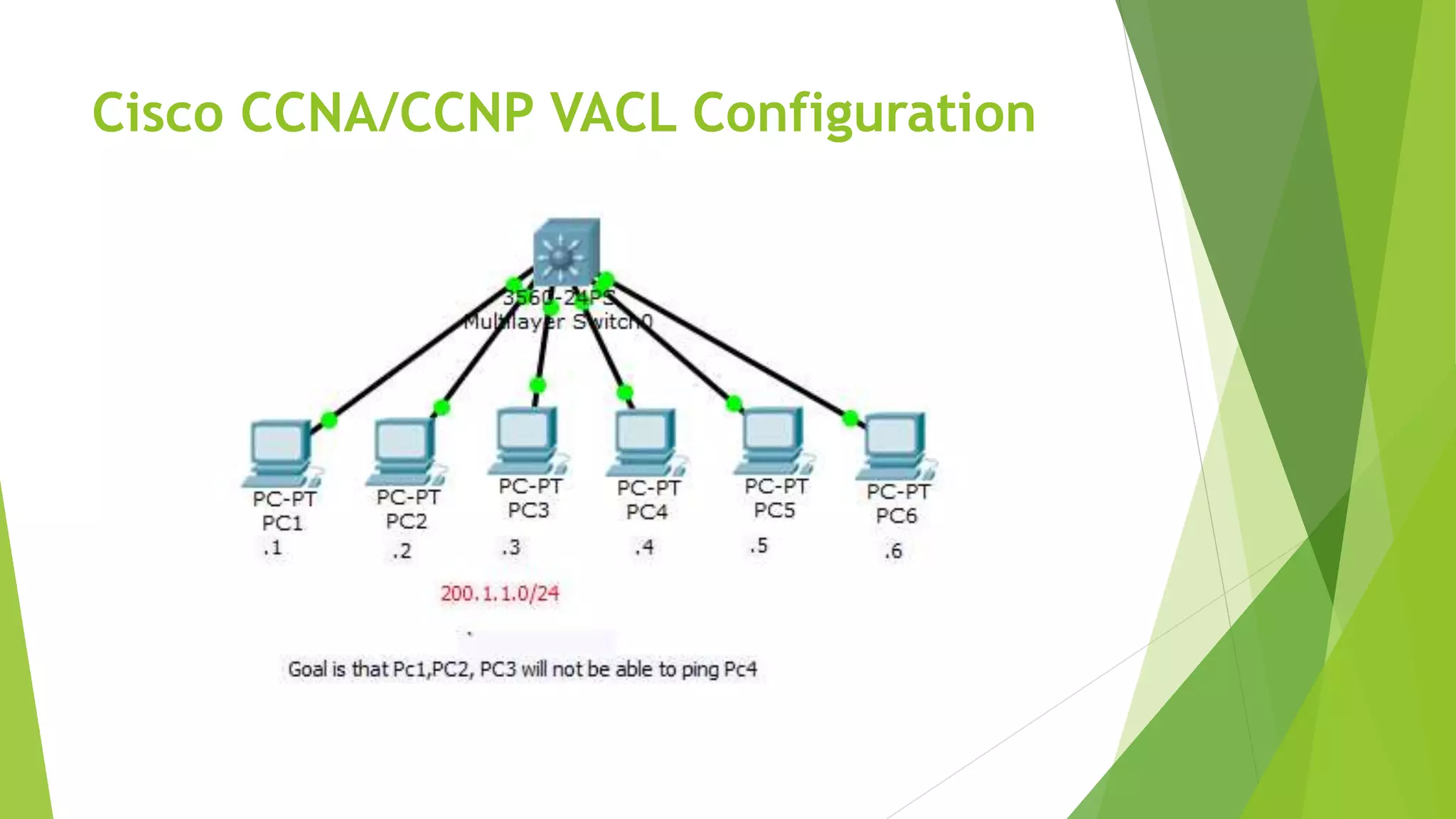 Cisco Ccna Ccnp Vacl Configuration Pptx Computer Networking Computing