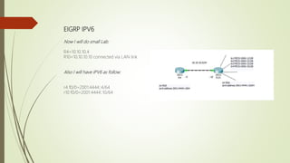 Cisco CCNA EIGRP IPV6 Configuration | PPTX
