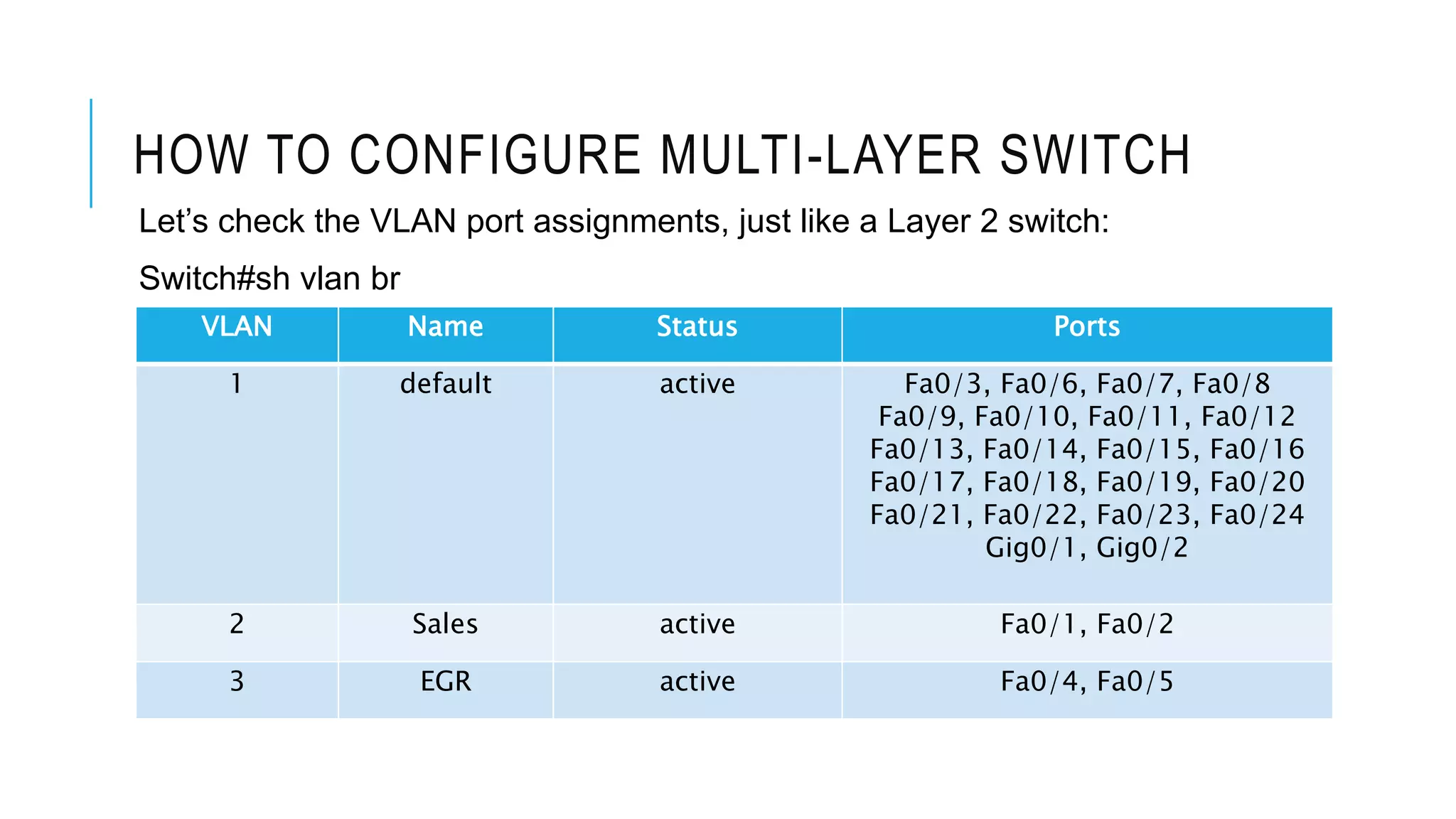 Cisco Ccna How To Configure Multi Layer Switch Pptx Computer