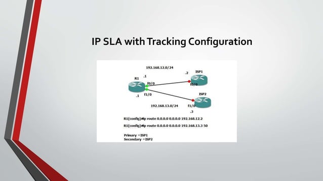 Cisco Ccna Ip Sla With Tracking Configuration Pptx Computer Networking Computing