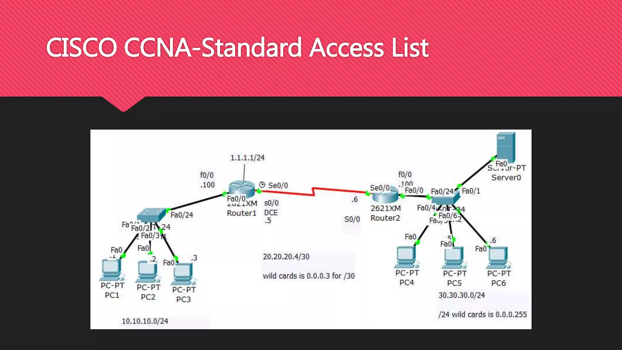 Cisco Ccna Standard Access List Pptx Computer Networking Computing