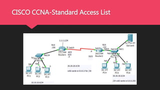 Cisco CCNA-Standard Access List | PPTX | Computer Networking | Computing