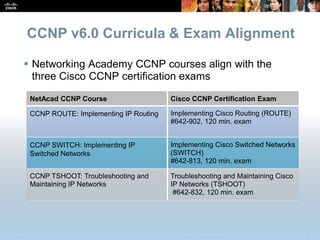 Cisco CCNP 300 115 Outline | PPTX