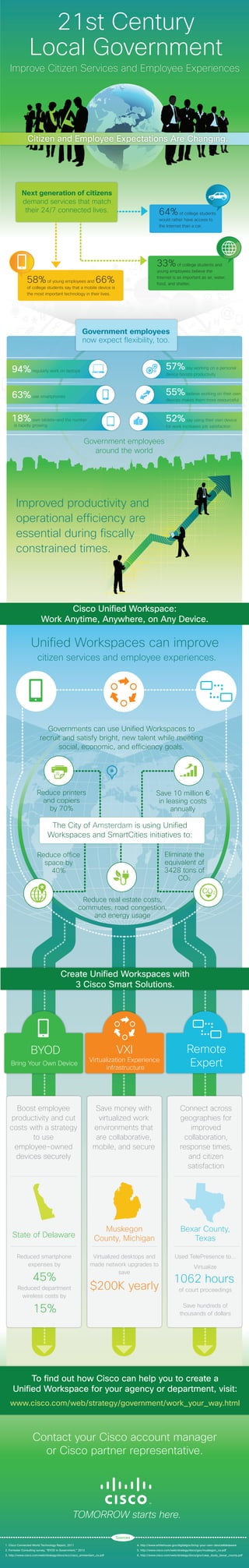 Cisco State and Local Government Infographic | PDF