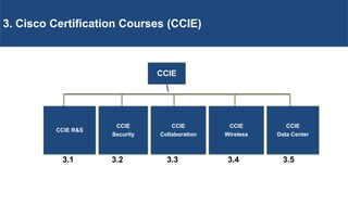 Cisco Certifications and Career Opportunities with Average Salary | PPT