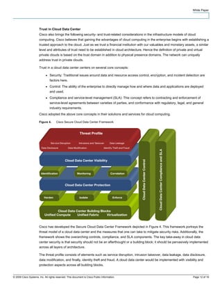 Cisco Cloud Computing White Paper | PDF