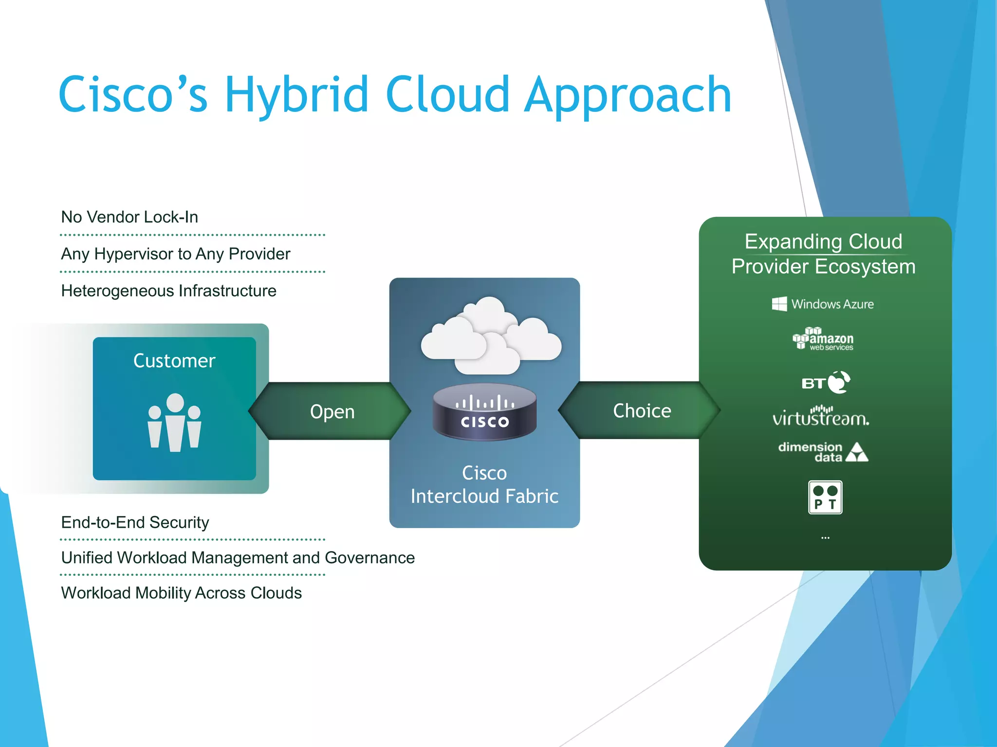 Cisco cloud presentation | PDF