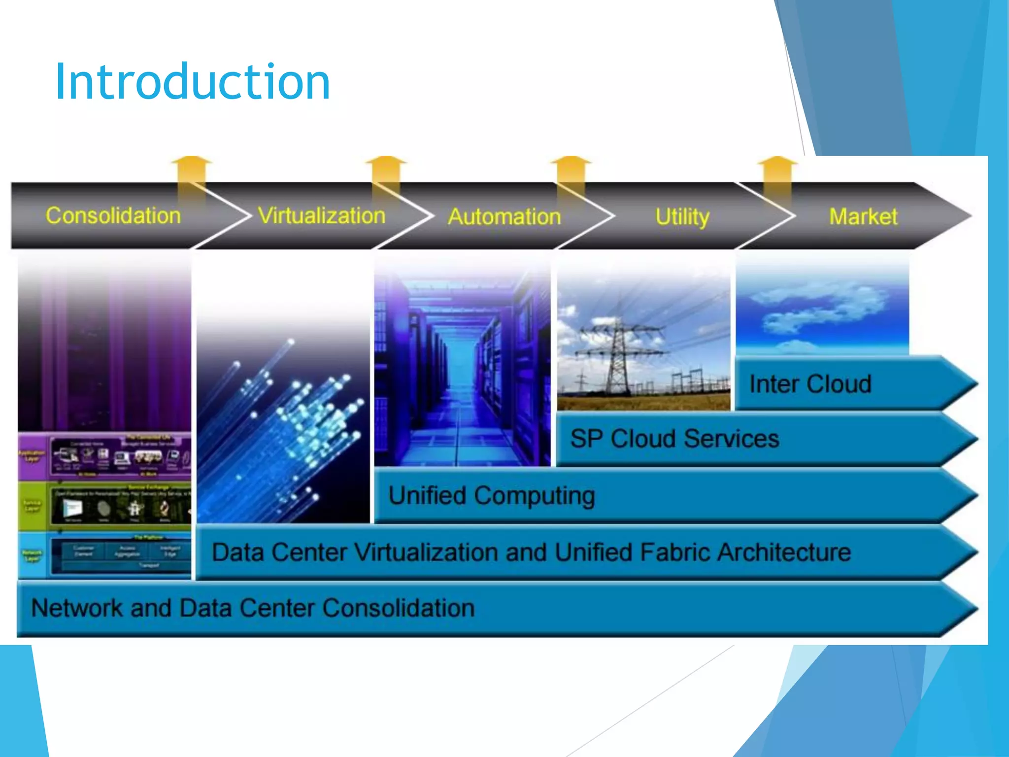 Cisco cloud presentation | PDF