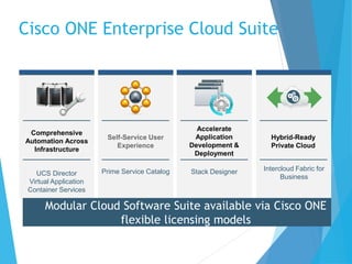 Cisco cloud presentation | PDF