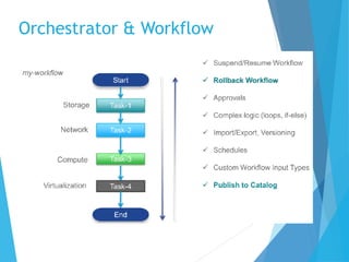 Cisco cloud presentation | PDF