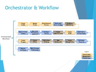 Cisco cloud presentation | PDF