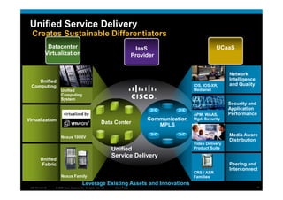 Cisco cloud strategy cisco | PDF