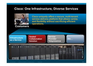 Cisco cloud strategy cisco | PDF