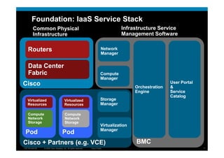 Cisco cloud strategy cisco | PPT