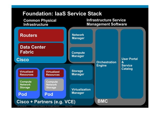 Cisco cloud strategy cisco | PPT