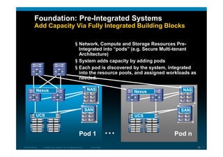 Cisco cloud strategy cisco | PDF