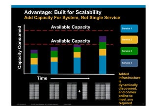 Cisco cloud strategy cisco | PDF