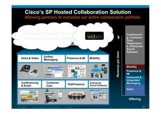 Cisco cloud strategy cisco | PDF