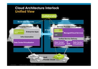 Cisco cloud strategy cisco | PDF