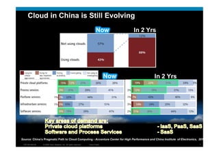 Cisco cloud strategy cisco | PDF