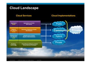 Cisco cloud strategy cisco | PDF