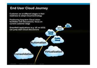 Cisco cloud strategy cisco | PPT