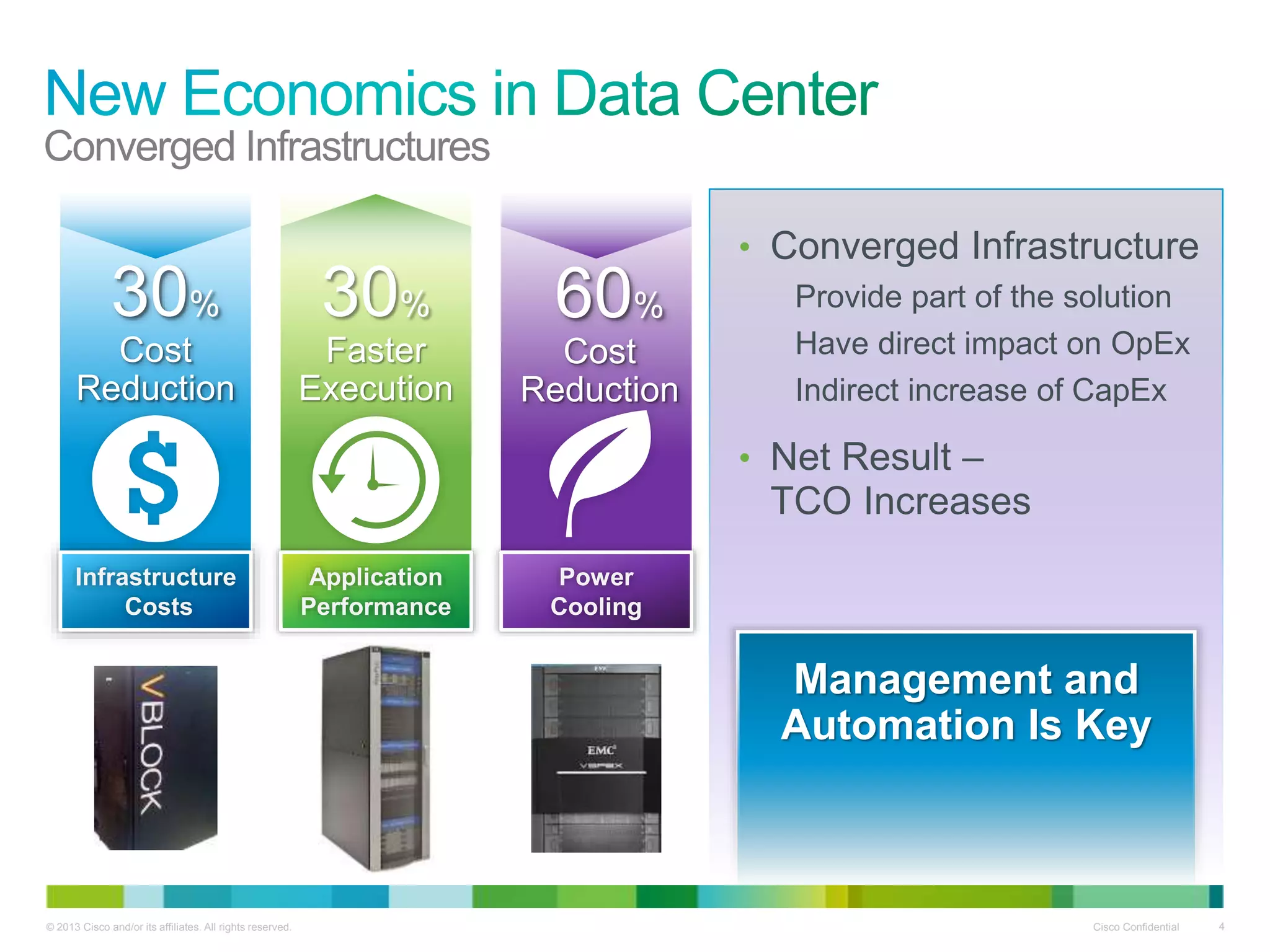 Cisco cloupia bdm presentation | PPTX
