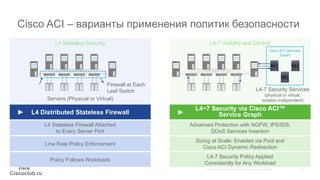 Архитектура Cisco ACI и обеспечение безопасности в современном ЦОД | PPT