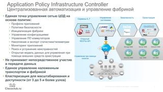 Архитектура Cisco ACI и обеспечение безопасности в современном ЦОД | PPT