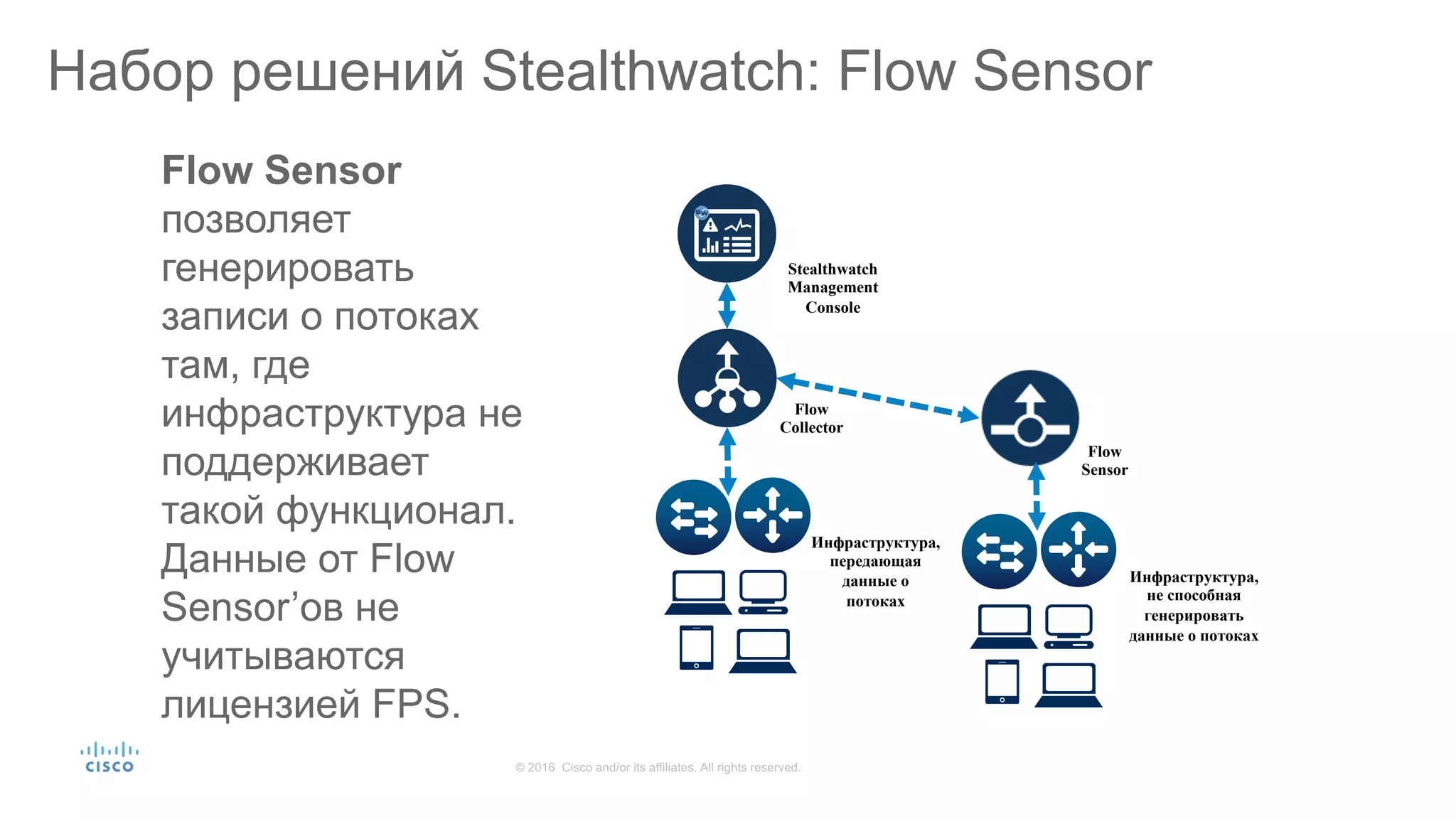 Cisco Threat Defense (Cisco Stealthwatch) | PPT