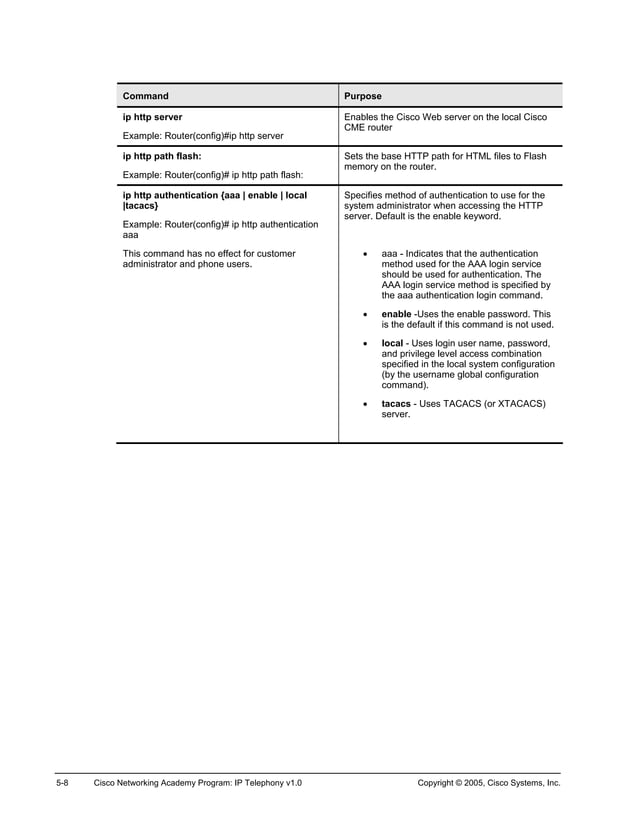 Cisco Cme Gui Features Pdf Operating Systems Computer Software And Applications
