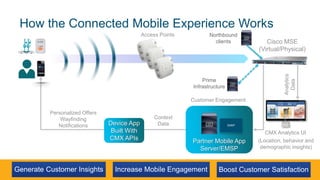 Cisco CMX Location Services | PPT