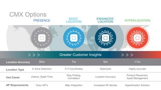 Cisco CMX Location Services | PPT