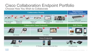 Cisco Collaboration-Spark Presentation | PDF