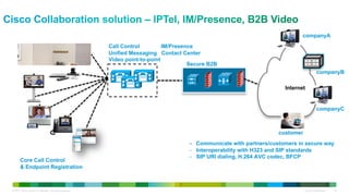 Cisco Collaboration-Spark Presentation | PDF