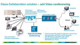 Cisco Collaboration-Spark Presentation | PDF | Web Conferencing ...
