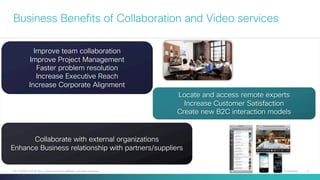 Cisco Collaboration-Spark Presentation | PDF