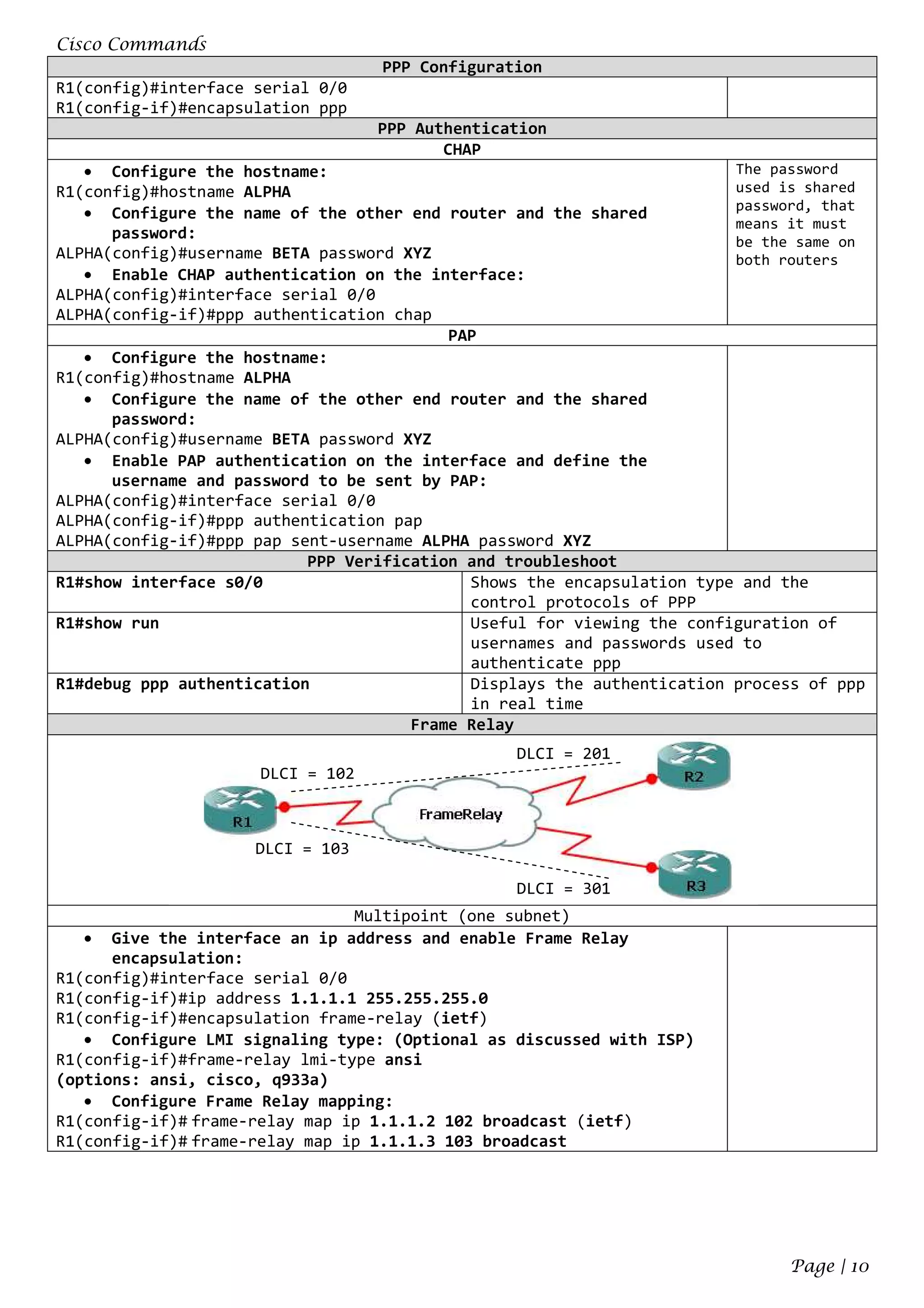 CCNA R&S 2 3 4 All Commands | PDF