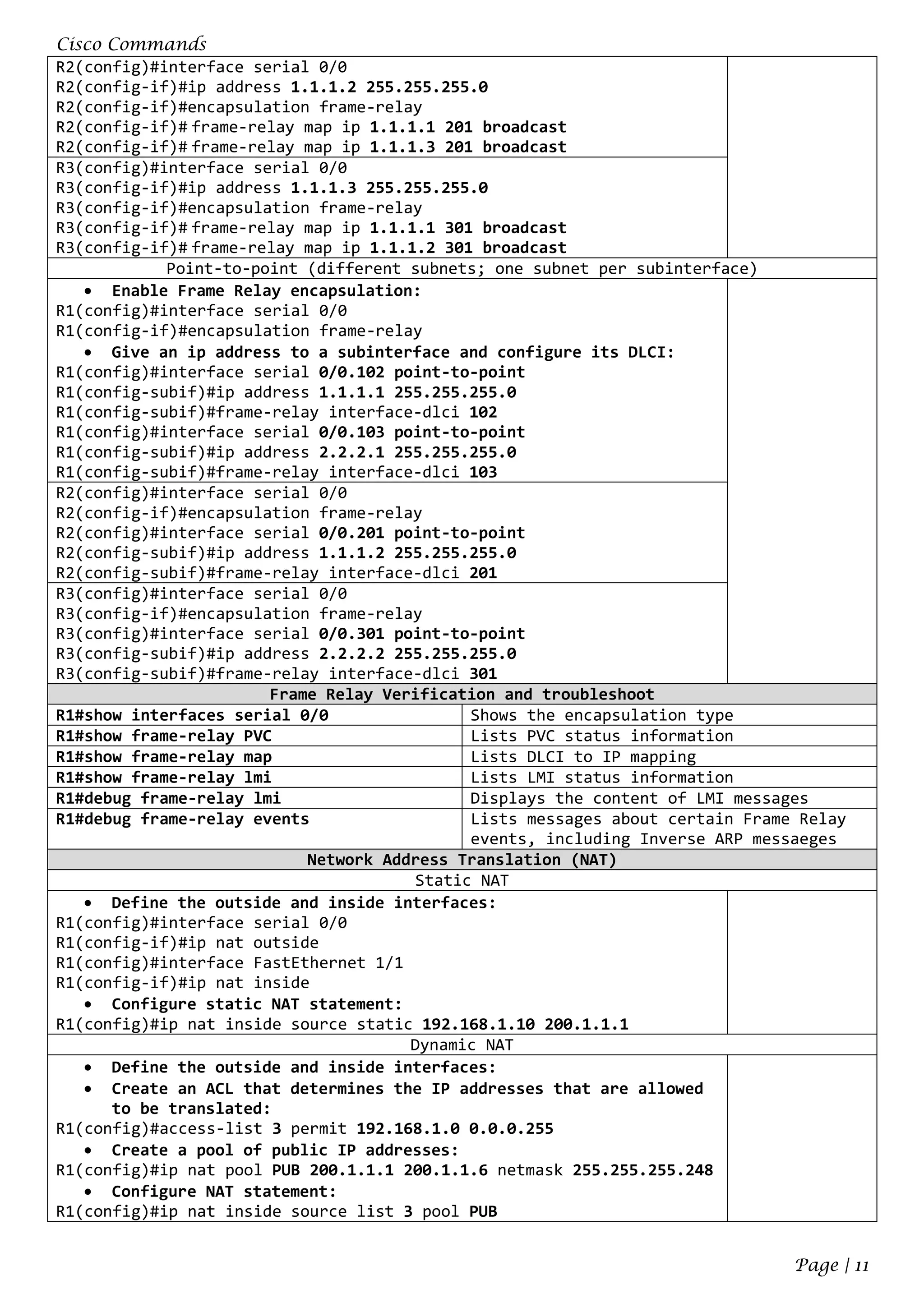 CCNA R&S 2 3 4 All Commands | PDF
