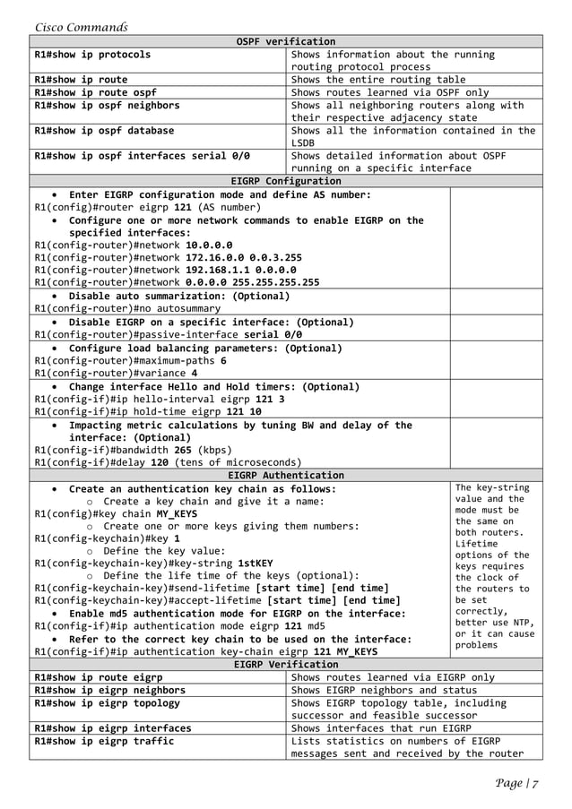 Cisco Commands List For Beginners Ccna Ccnp Pdf Operating Systems Computer Software And